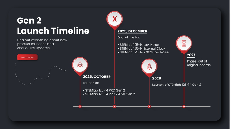 Linien – A Versatile, User-Friendly and Open-Source Tool for Laser Stabilization Based on the ...
